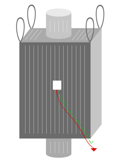 Types of FIBCs: A B C & D Explained - National Bulk Bag