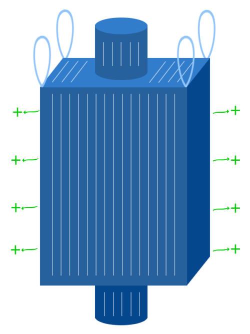 Types of FIBCs: A B C & D Explained - National Bulk Bag